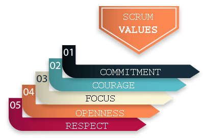 Scrum - eVolpe Consulting Group - Scrum, Agile Manifesto, PDCA cycle